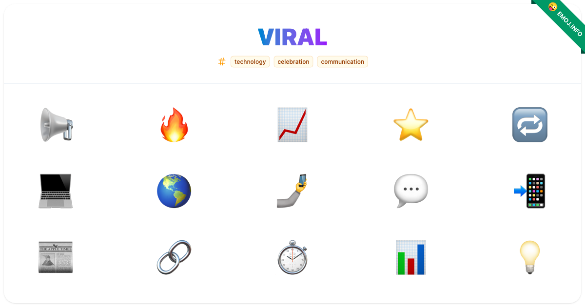 Viral Emojis 📢 🔥 📈 | Meaning, Copy & Paste