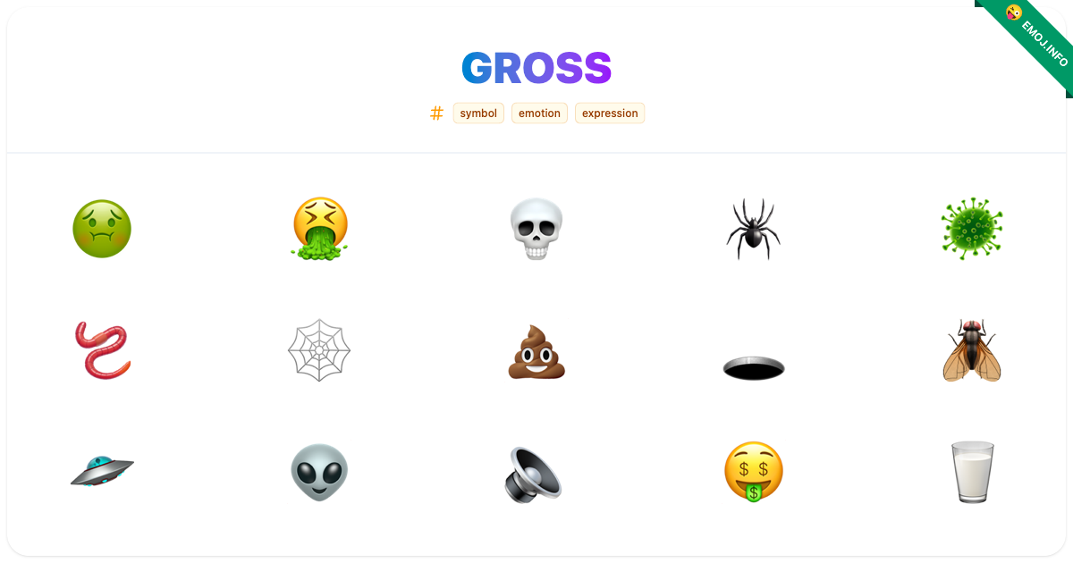 Gross Emojis 🤢 🤮 💀 | Meaning, Copy & Paste