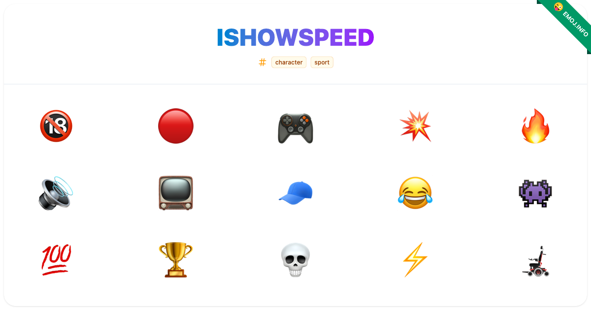 Ishowspeed Emojis 🔞 🔴 🎮 | Meaning, Copy & Paste