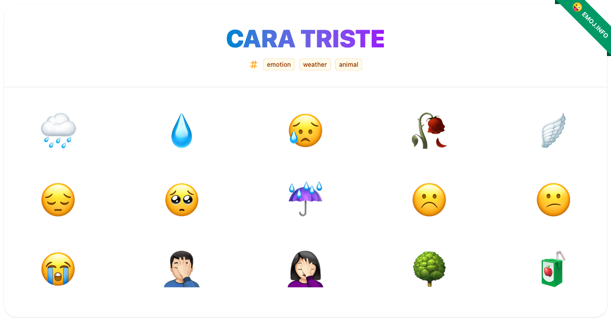 Cara Triste Emojis 🌧️ 💧 😥 | Meaning, Copy & Paste