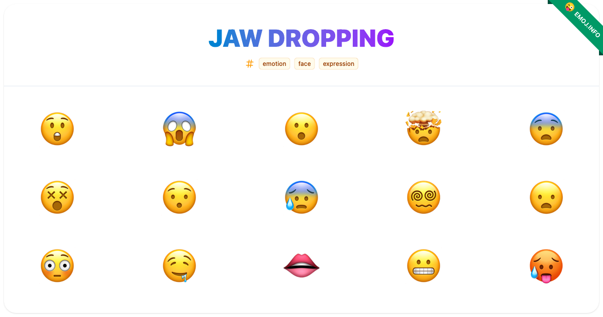 Jaw Dropping Emojis 😲 😱 😮 | Meaning, Copy & Paste