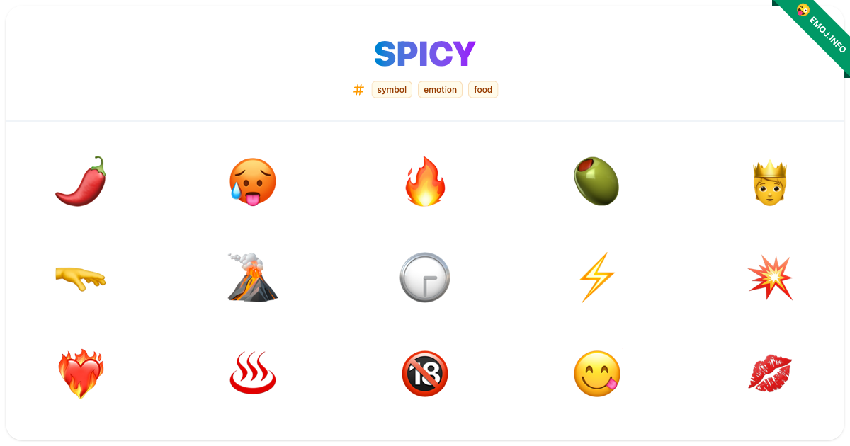Spicy Emojis 🌶️ 🥵 🔥 | Meaning, Copy & Paste